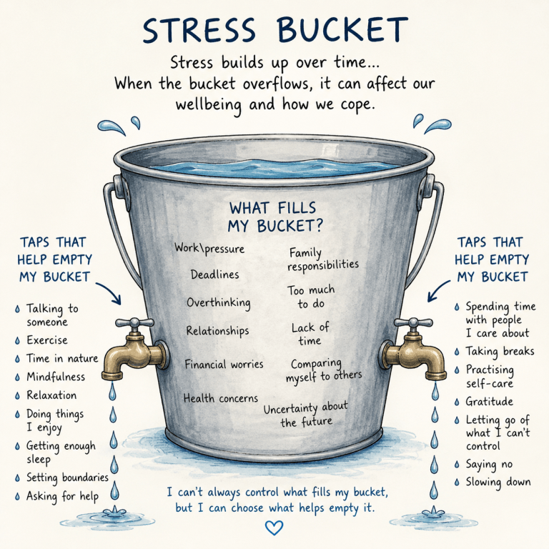 What Is the Stress Bucket? Understanding Stress and How to Reduce It ...